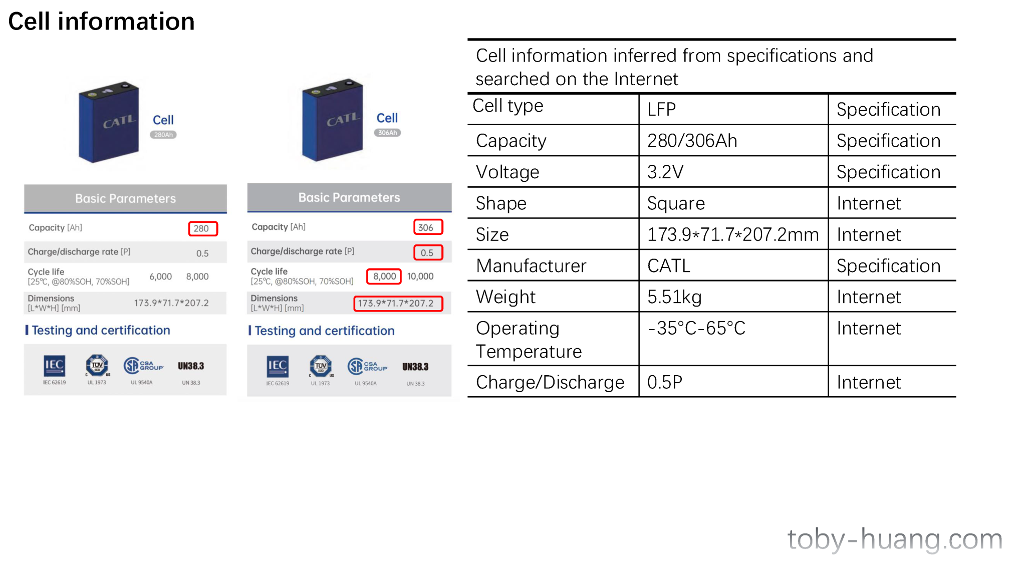 In-Depth Analysis of CATL’s Battery Energy Storage System (BESS) Cell ...