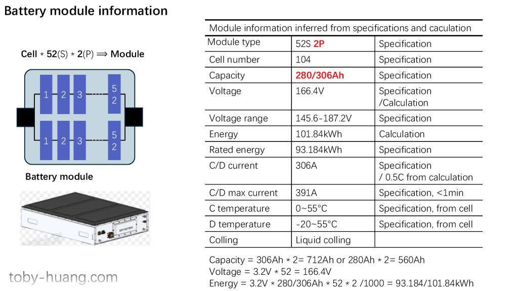 In-Depth Analysis of CATL’s Battery Energy Storage System (BESS) Cell ...