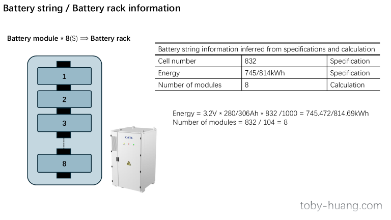 In-Depth Analysis of CATL’s Battery Energy Storage System (BESS) Cell ...