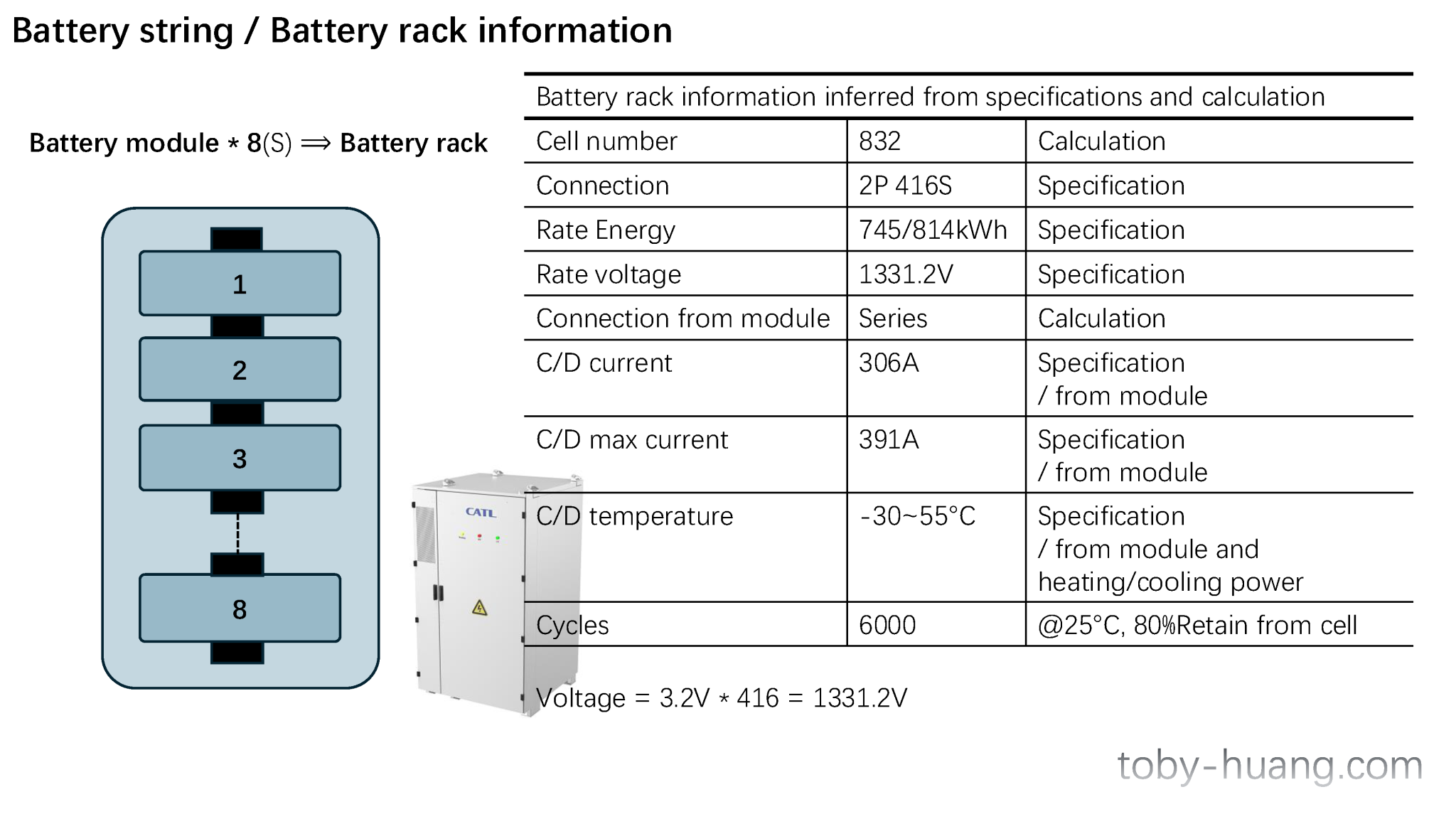 In-Depth Analysis of CATL’s Battery Energy Storage System (BESS) Cell ...