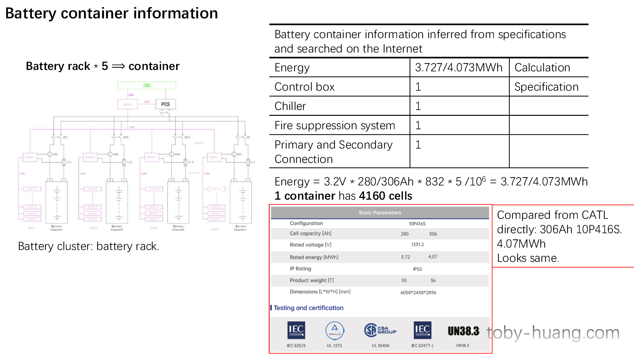 In-Depth Analysis of CATL’s Battery Energy Storage System (BESS) Cell ...