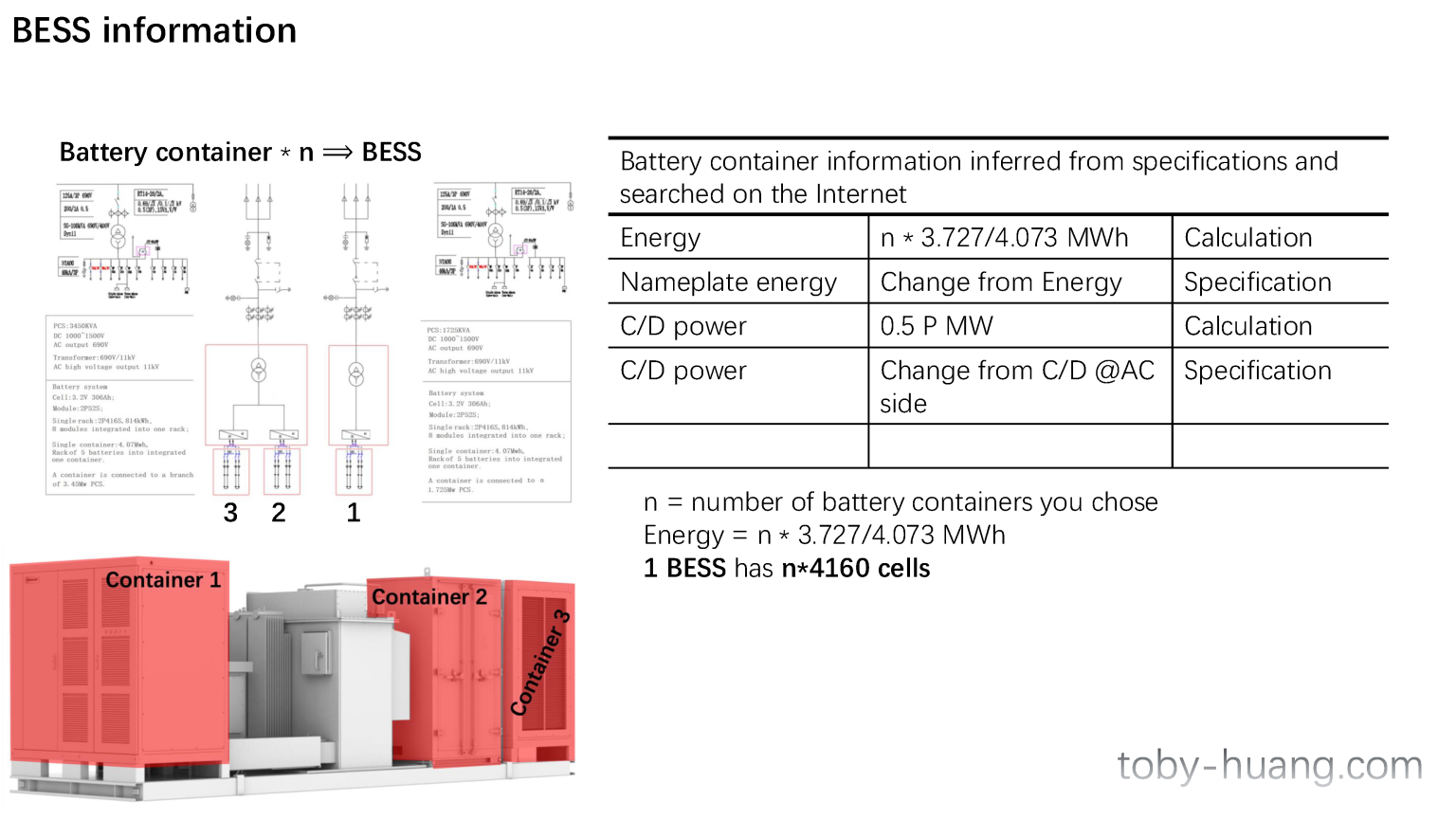 In-Depth Analysis of CATL’s Battery Energy Storage System (BESS) Cell ...